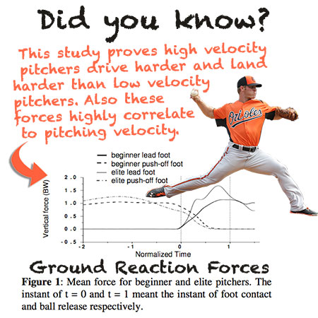 3X Extreme Pitching Velocity Program - 3X Pitching Velocity Program